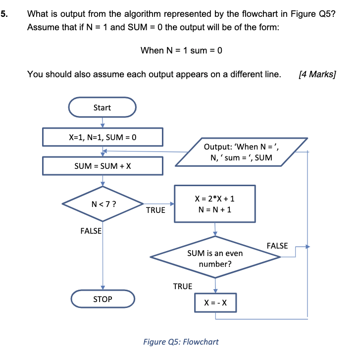 Solved 5. What is output from the algorithm represented by | Chegg.com