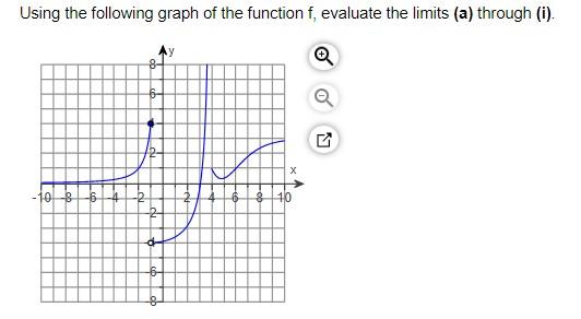 Solved Using the following graph of the function f, evaluate | Chegg.com