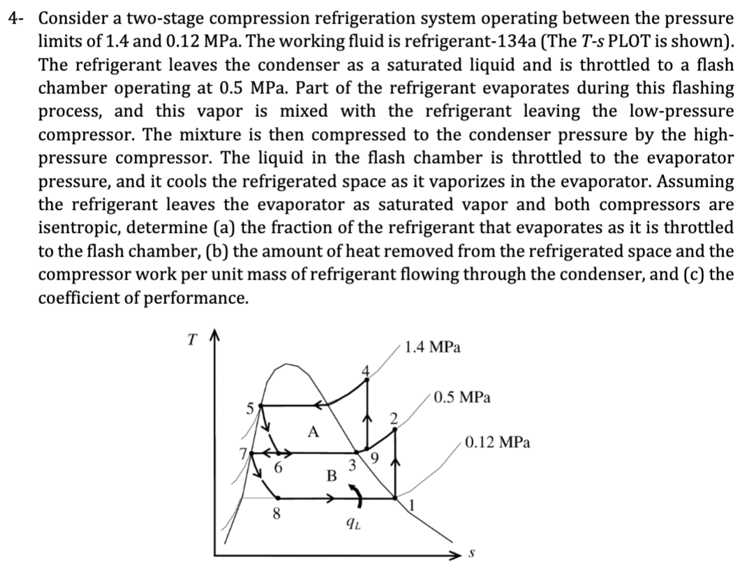 Solved Consider a two-stage compression refrigeration system | Chegg.com