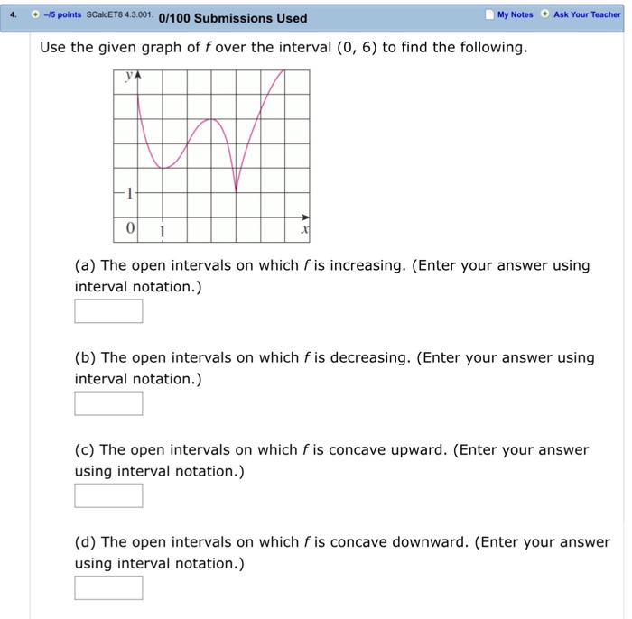 Solved 4. -I5 points SCalcET8 4.3.001. 0/100 Submissions | Chegg.com