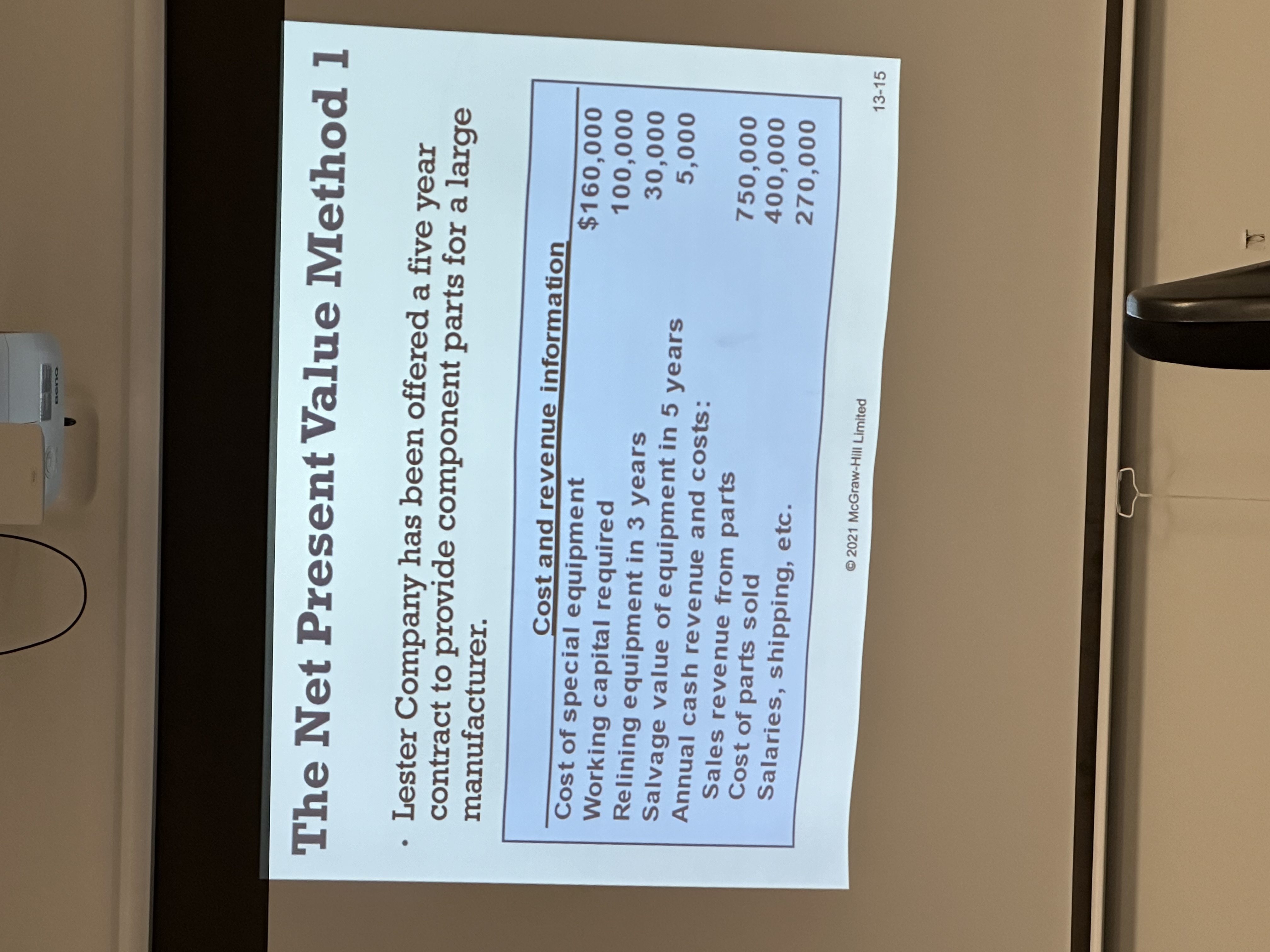 Solved The Net Present Value Method 1Lester Company has been | Chegg.com
