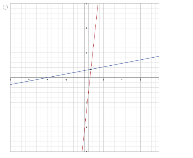 Solved Inverse Functions 1 point possible (graded) Change | Chegg.com