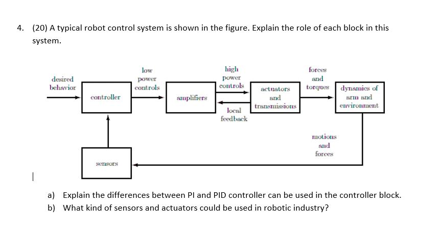 Solved 4. (20) A typical robot control system is shown in | Chegg.com