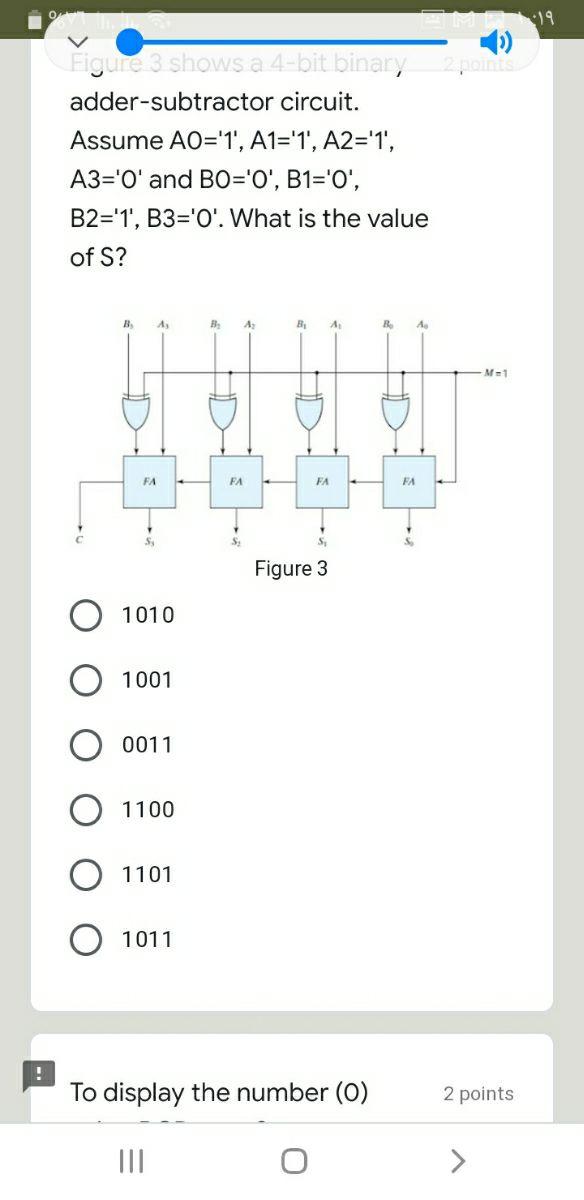 Solved Figure 3 shows a 4-bit binary points adder-subtractor | Chegg.com