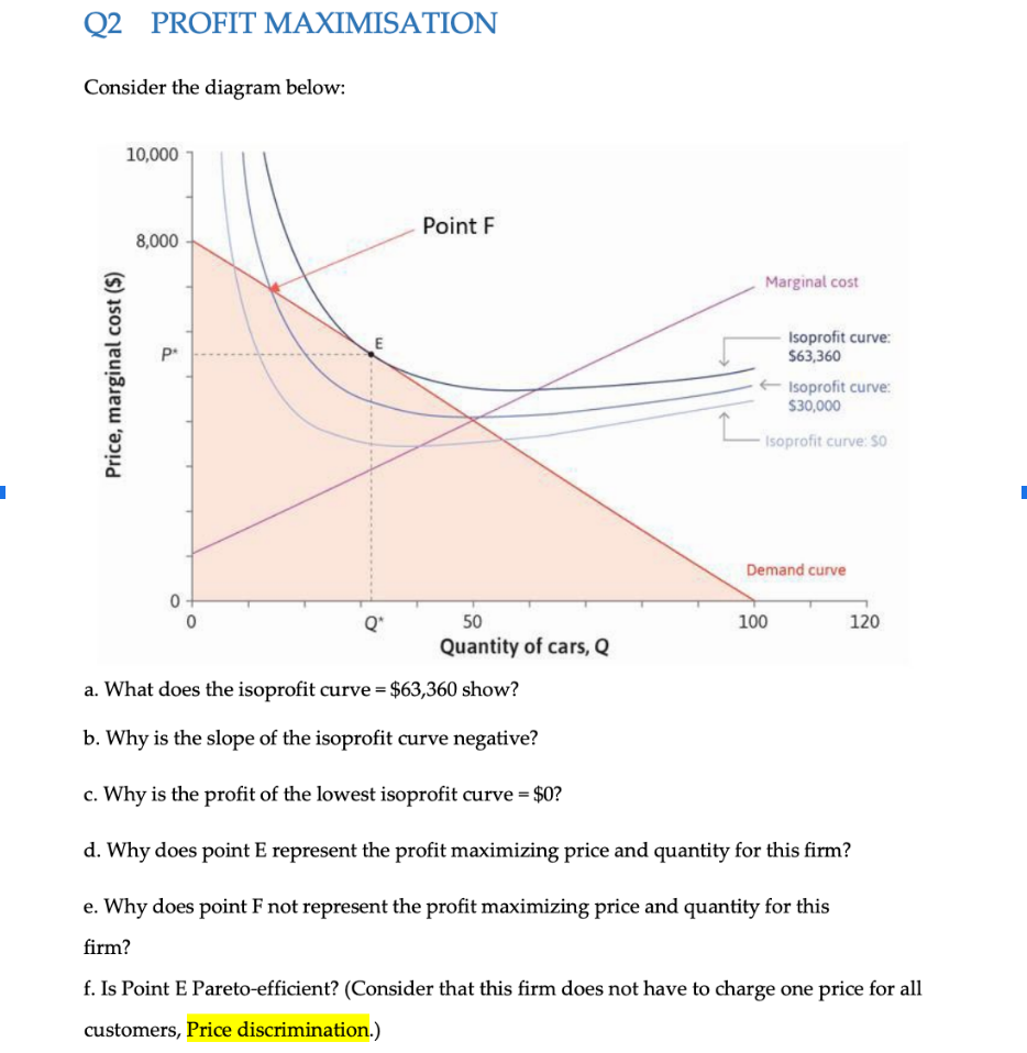 Solved Consider the diagram below: a. What does the | Chegg.com