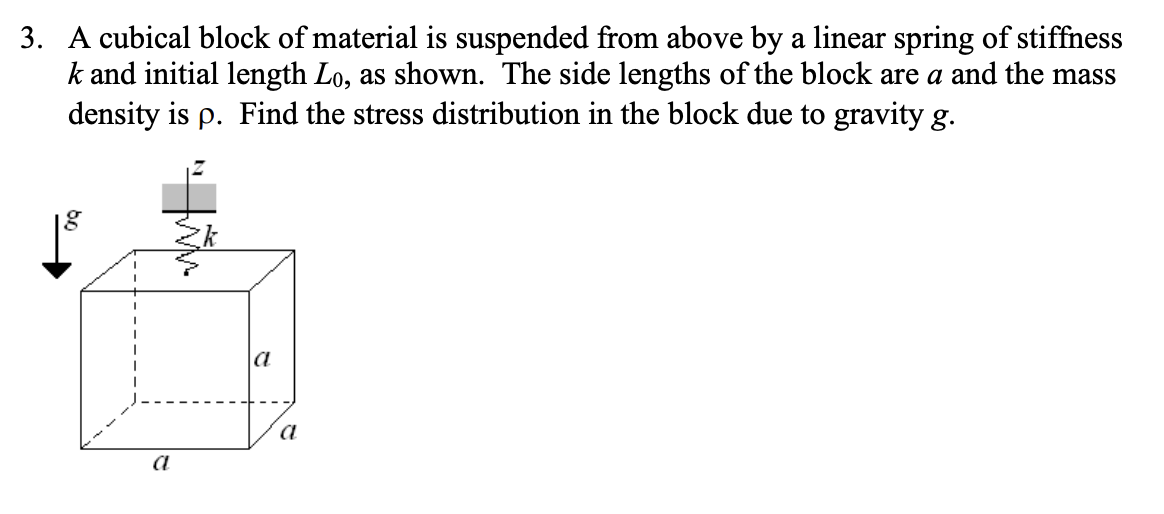 Solved 3. A cubical block of material is suspended from | Chegg.com