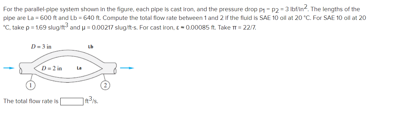 Solved For the parallel-pipe system shown in the figure, | Chegg.com