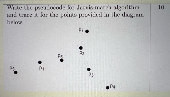 Solved Write The Pseudocode For Jarvis March Algorithm And 3096