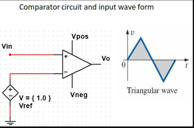 Solved Comparator circuit and input wave formThe comparator | Chegg.com