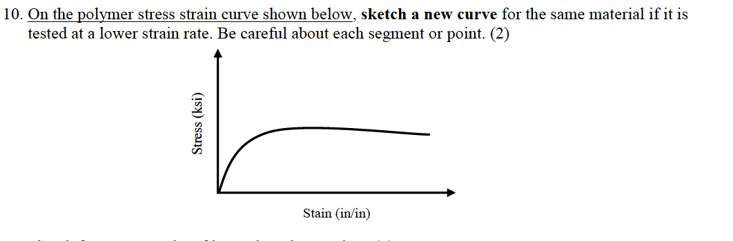 Solved 10. On the polymer stress strain curve shown below, | Chegg.com