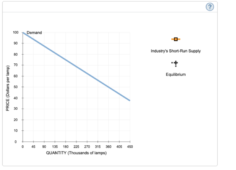 Solved 6. Deriving the short-run supply curve Consider the | Chegg.com