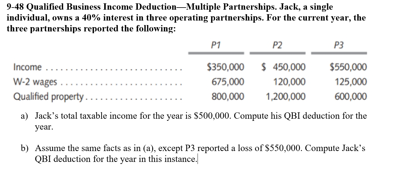 Solved 9-48 Qualified Business Income Deduction—Multiple | Chegg.com