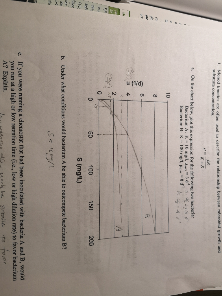 Solved 1. Monod kinetics are often used to describe the | Chegg.com