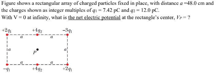 Solved Figure shows a rectangular array of charged particles | Chegg.com