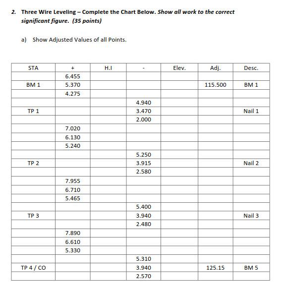 Solved 2. Three Wire Leveling - Complete the Chart Below. | Chegg.com
