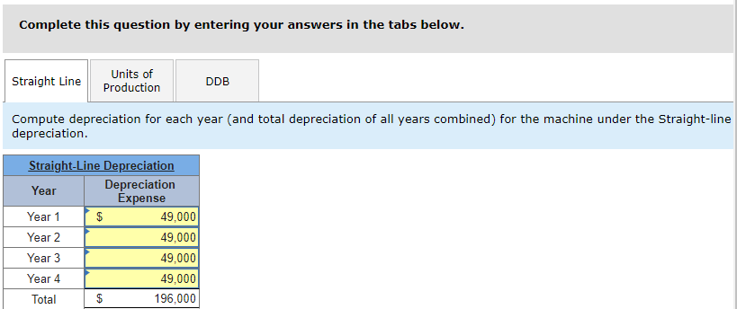 Solved Complete this question by entering your answers in | Chegg.com