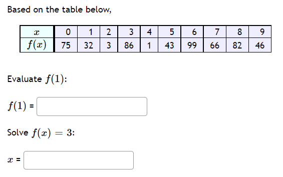 Solved Based on the table below, Evaluate f(1) : f(1)= Solve | Chegg.com