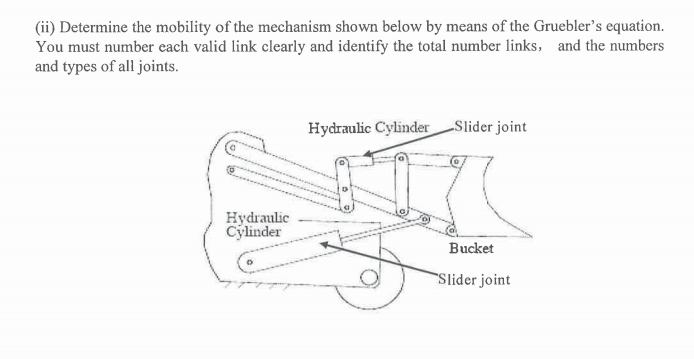 Solved (ii) Determine the mobility of the mechanism shown | Chegg.com