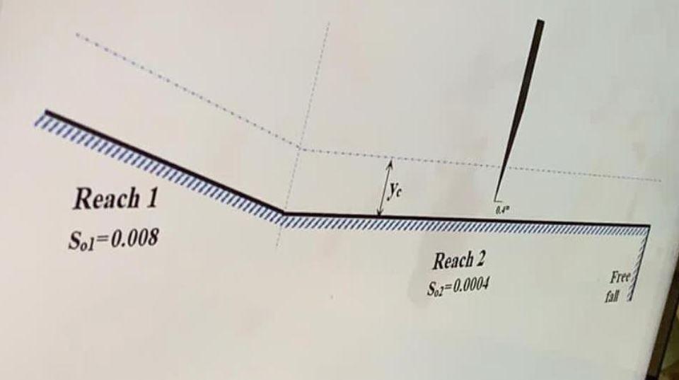 Solved A wide rectangular channel (R=y) carries a specific | Chegg.com