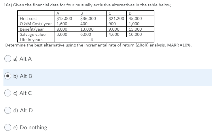 Solved 16a) Given the financial data for four mutually | Chegg.com