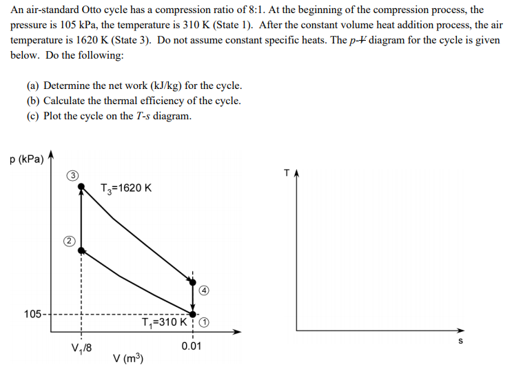 Solved An air-standard Otto cycle has a compression ratio of | Chegg.com
