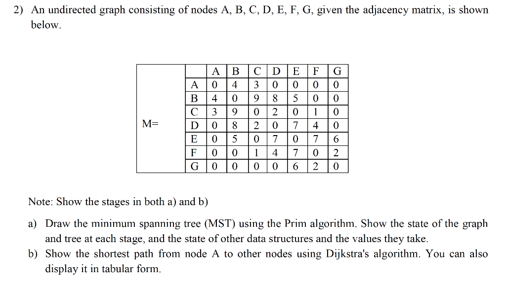Solved 2) An undirected graph consisting of nodes | Chegg.com