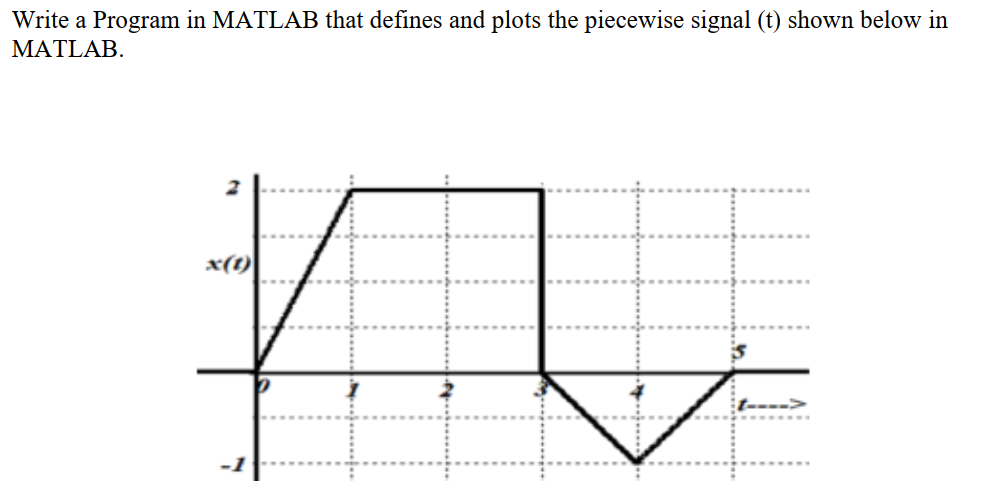 Solved Write A Program In Matlab That Defines And Plots The 