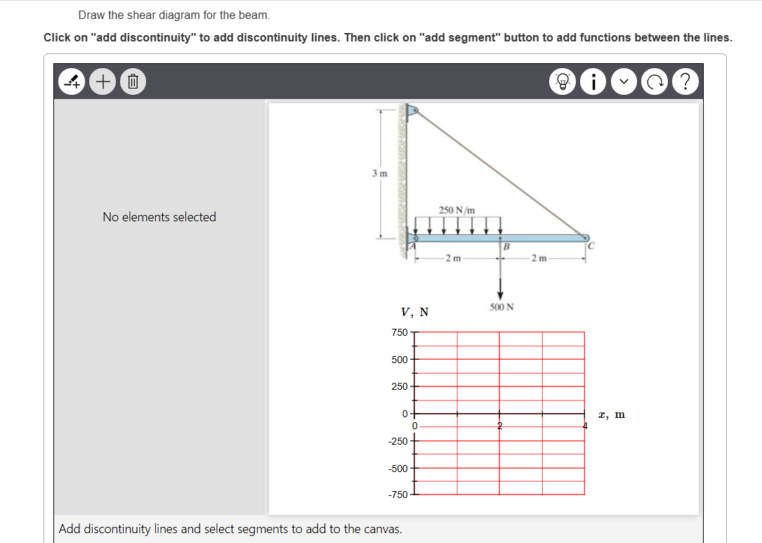 Solved Draw the shear diagram for the beam.Click on "add | Chegg.com