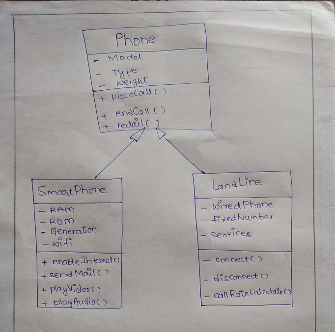 Language Pseudocode From The Topic 1 Phone