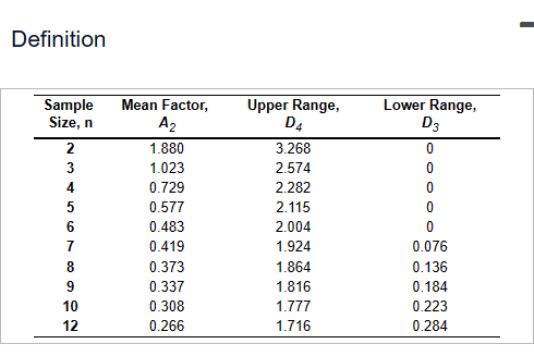 Solved A) Upper and lower limitB) Upper and lower limit | Chegg.com