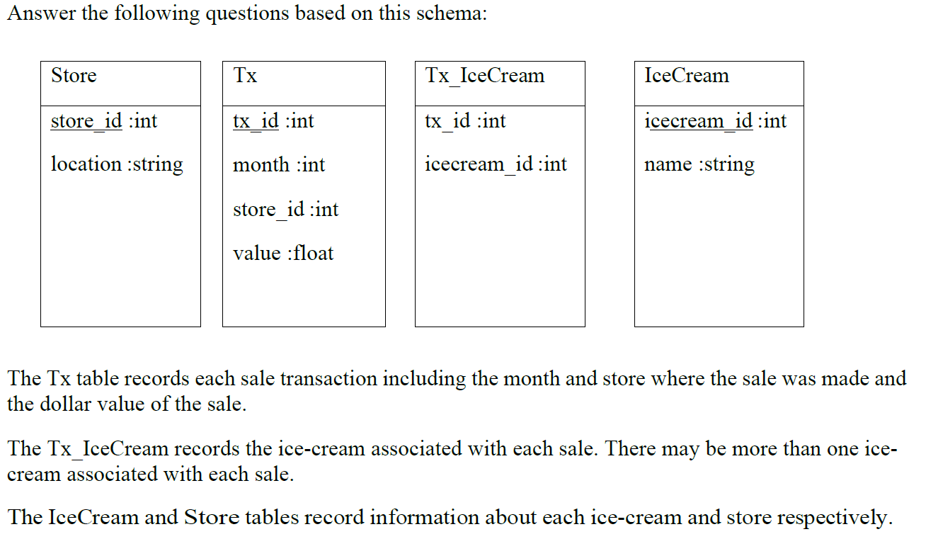 Solved Answer the following questions based on this schema: | Chegg.com