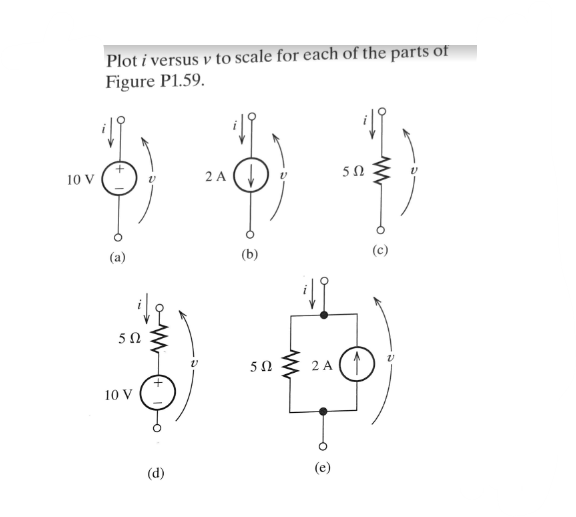 Solved Plot i versus v to scale for each of the parts of | Chegg.com