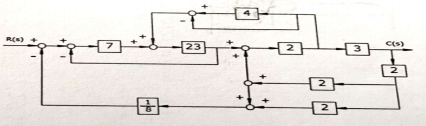 Solved Control engineering Find the transfer functions for | Chegg.com