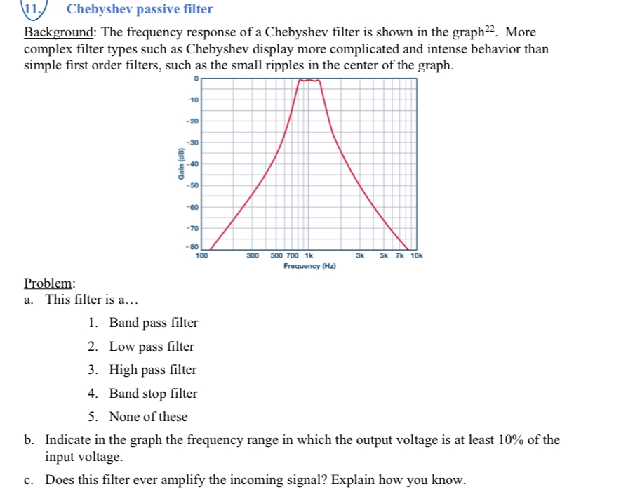 Solved Background: The frequency response of a Chebyshev | Chegg.com