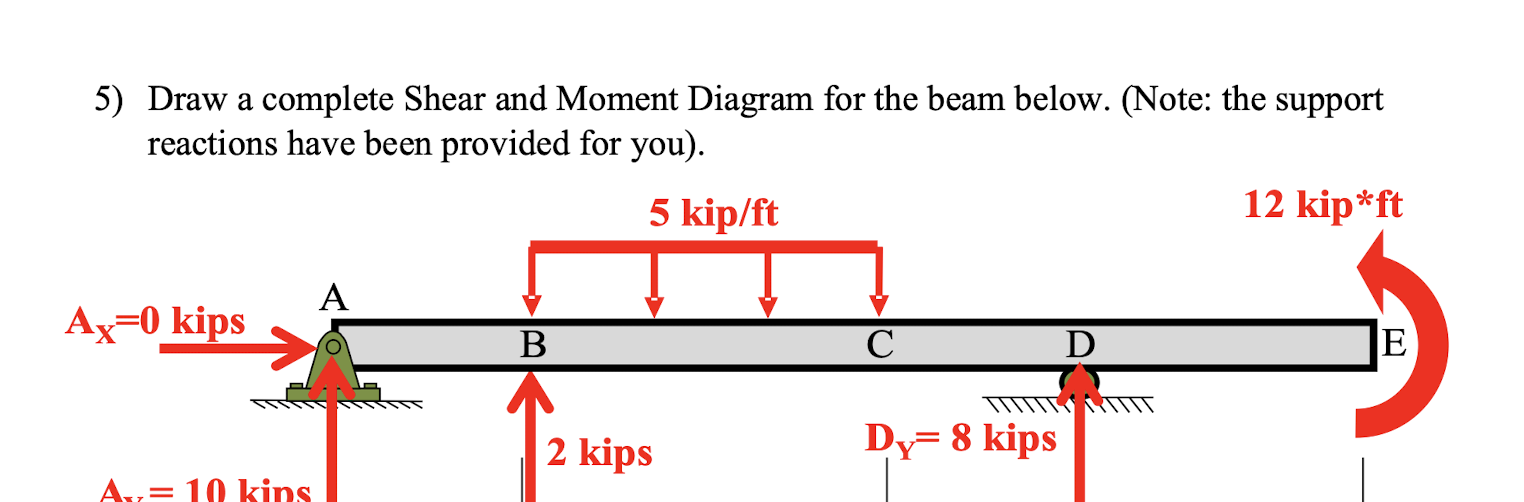 5) Draw a complete Shear and Moment Diagram for the | Chegg.com