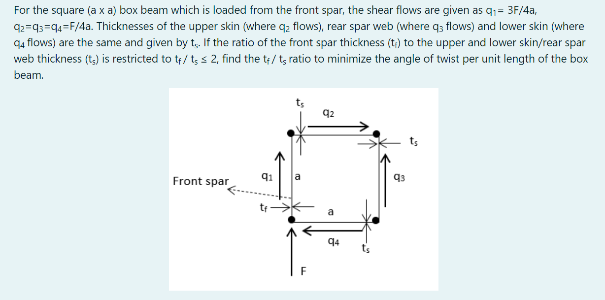 Solved For the square (a×a) box beam which is loaded from | Chegg.com