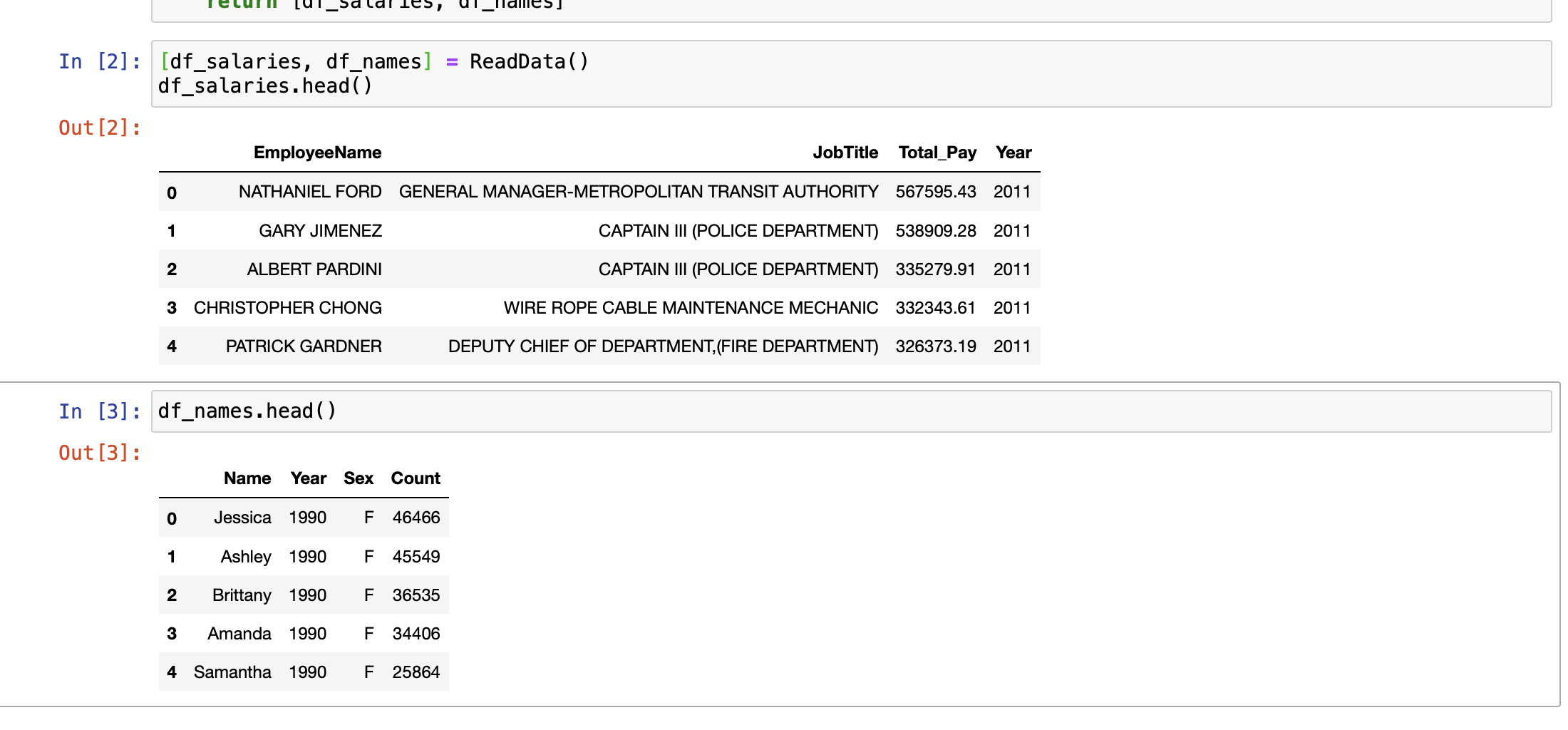 In this HW, we will study the pay gap between men and | Chegg.com