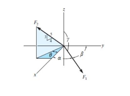 Solved Step by step pls. Two forces act on a point as | Chegg.com