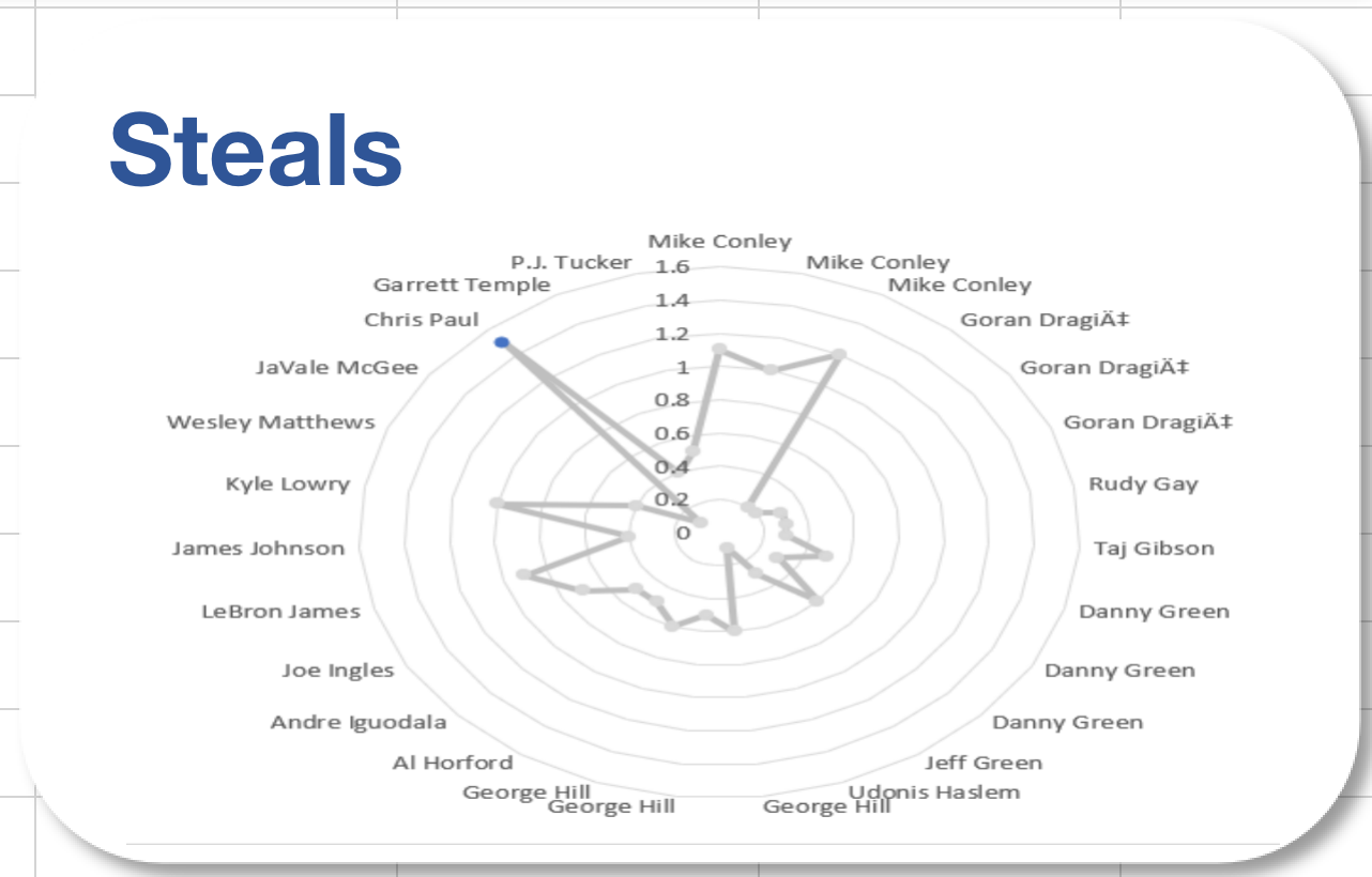 Solved Explain the design considerations (Gestalt Principles | Chegg.com
