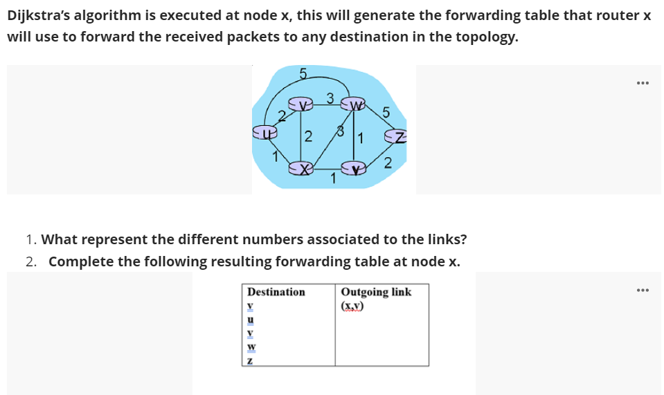 Solved Dijkstra's algorithm is executed at node x, this will | Chegg.com