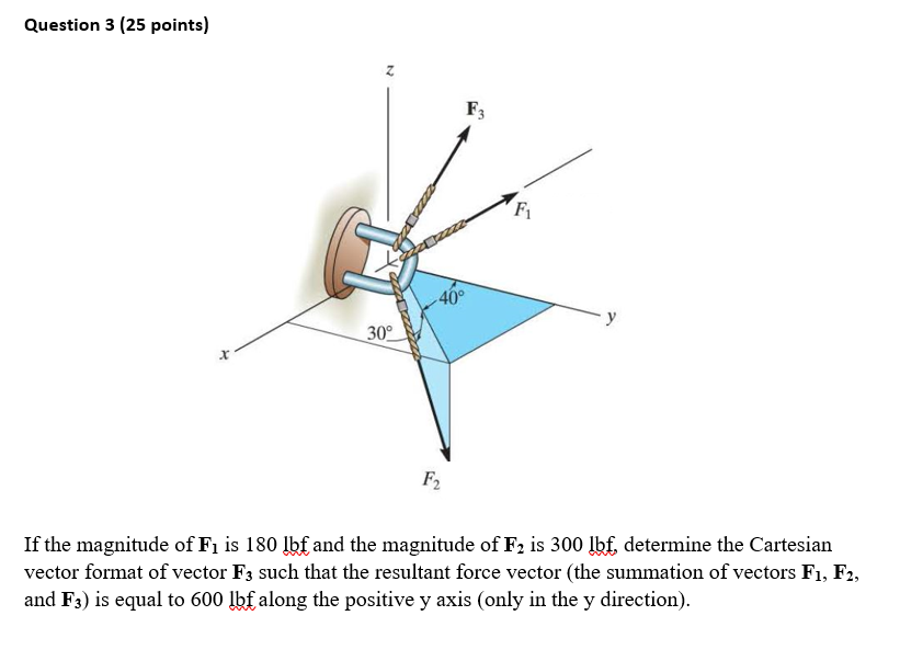Solved Question 3 ( 25 points) If the magnitude of F1 is | Chegg.com