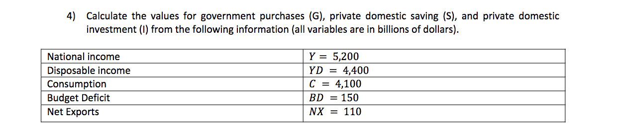 Solved 4) Calculate the values for government purchases (G), | Chegg.com