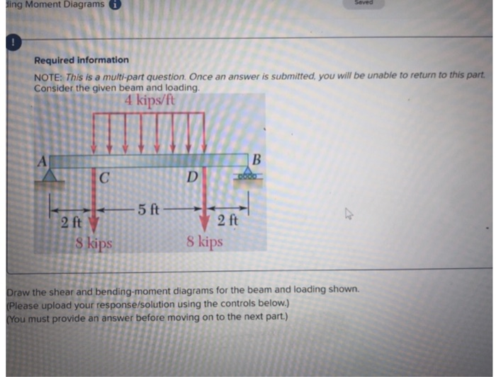 Solved ing Moment Diagrams i Required information NOTE: This | Chegg.com