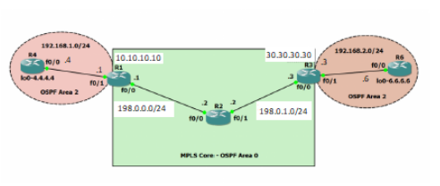 Solved NOTE: YOU NEED GNS3 SOFTWARE TO DO THIS QUESTION | Chegg.com
