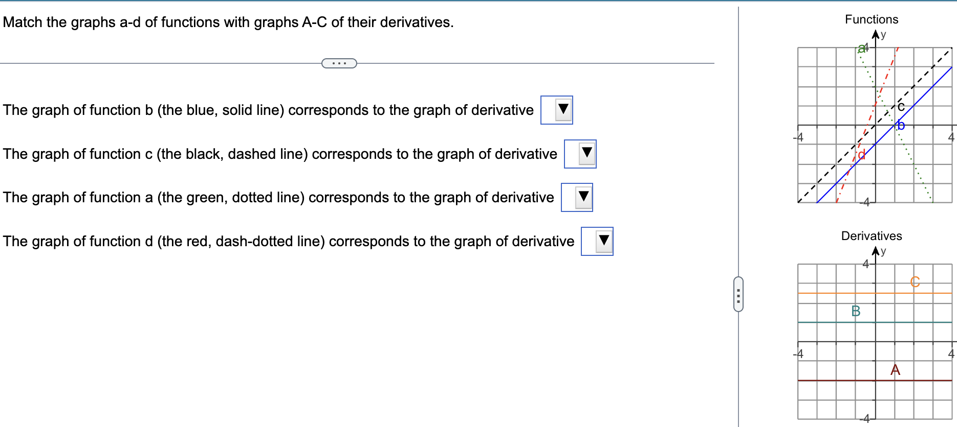 Solved Match the graphs a-d of functions with graphs A-C of | Chegg.com