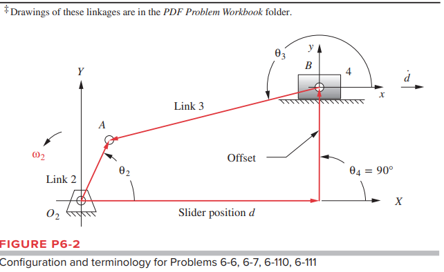 Solved 6-6 The general linkage configuration and terminology | Chegg.com
