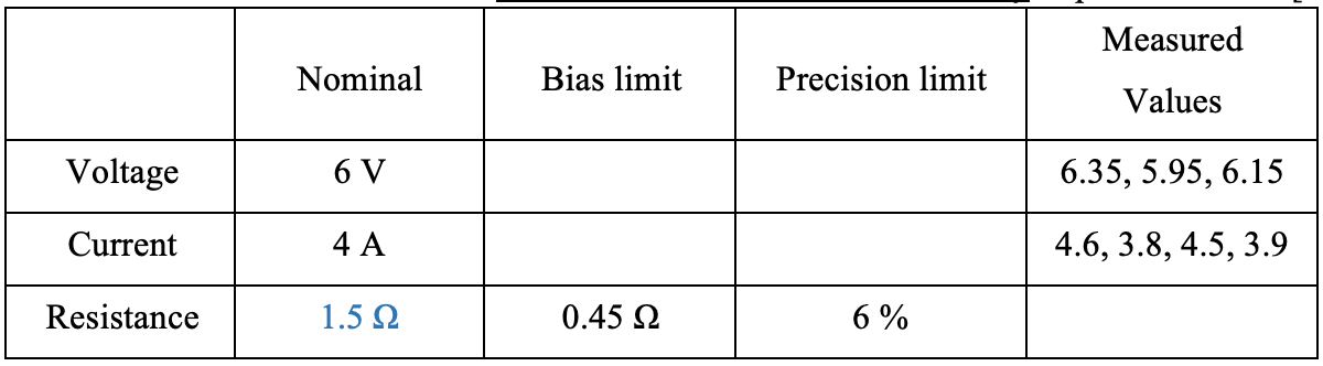 Solved Q1. Calculate the total uncertainty in the power of | Chegg.com