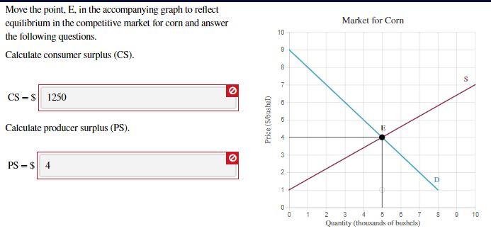 Solved Market for Corn Move the point. E, in the | Chegg.com