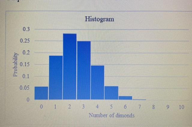 Solved Discussion Questions For questions 1 and 2, think | Chegg.com