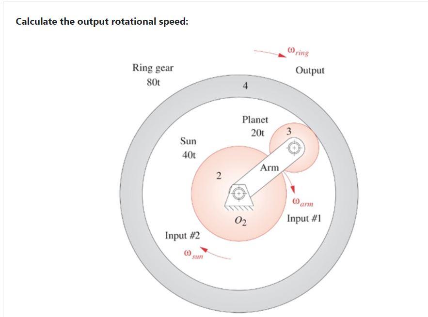 Solved Calculate the output rotational speed: ring Ring gear | Chegg.com